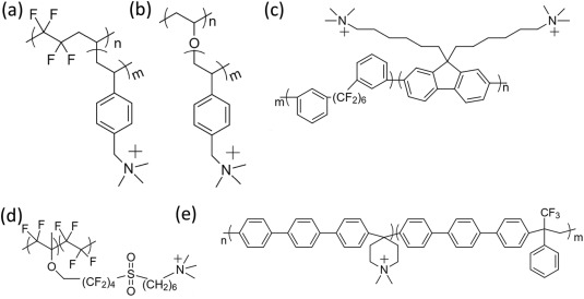 Measuring 1-s2.0-S0376738820310383-sc1 | Teem Lab